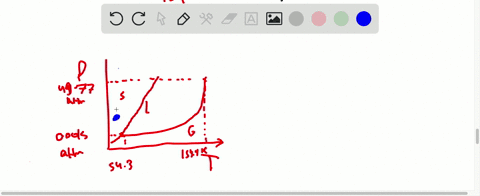 Sketch The Phase Diagram For Oxygen Using The Following Data
