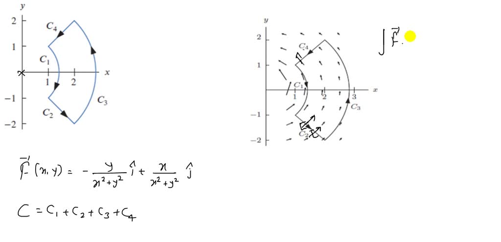 SOLVED:For Problems 32-36, say whether you expect the given vector field to have positive ...