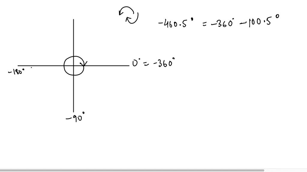 SOLVED:For angles of the following measures, state in which quadrant ...