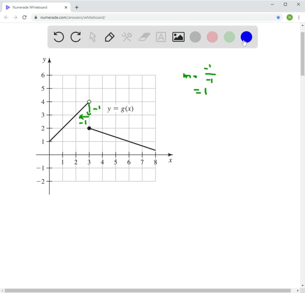 Solved Slope Functions Determine The Slope Function S X For The