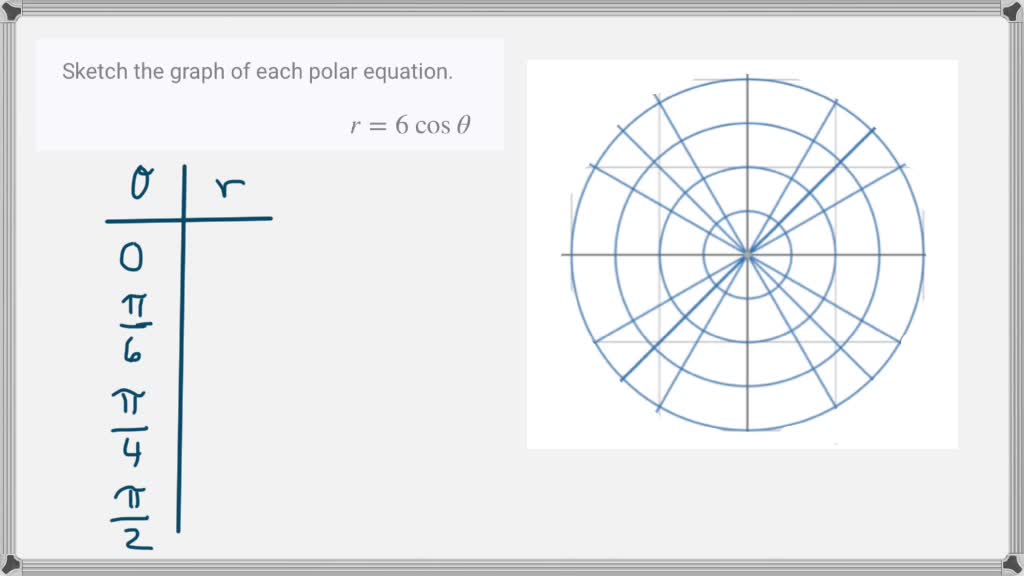 SOLVED:Convert the polar equation to rectangular form. Then sketch its ...