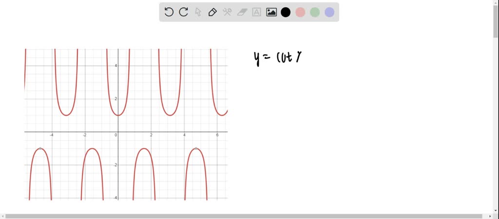 SOLVED:Draw the graphs of f(x)=tanx+cotx