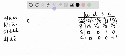 SOLVED:Determine the electric charge. baryon number. strange.ness ...