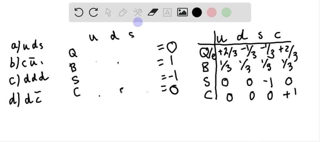 Determine the quark composition of the D^0, D^-, and D^+charmed mesons ...