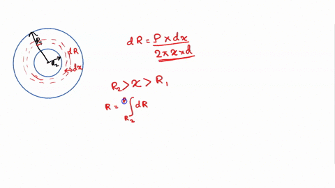 SOLVED:A circular disc, made of material of conductivity σis of ...