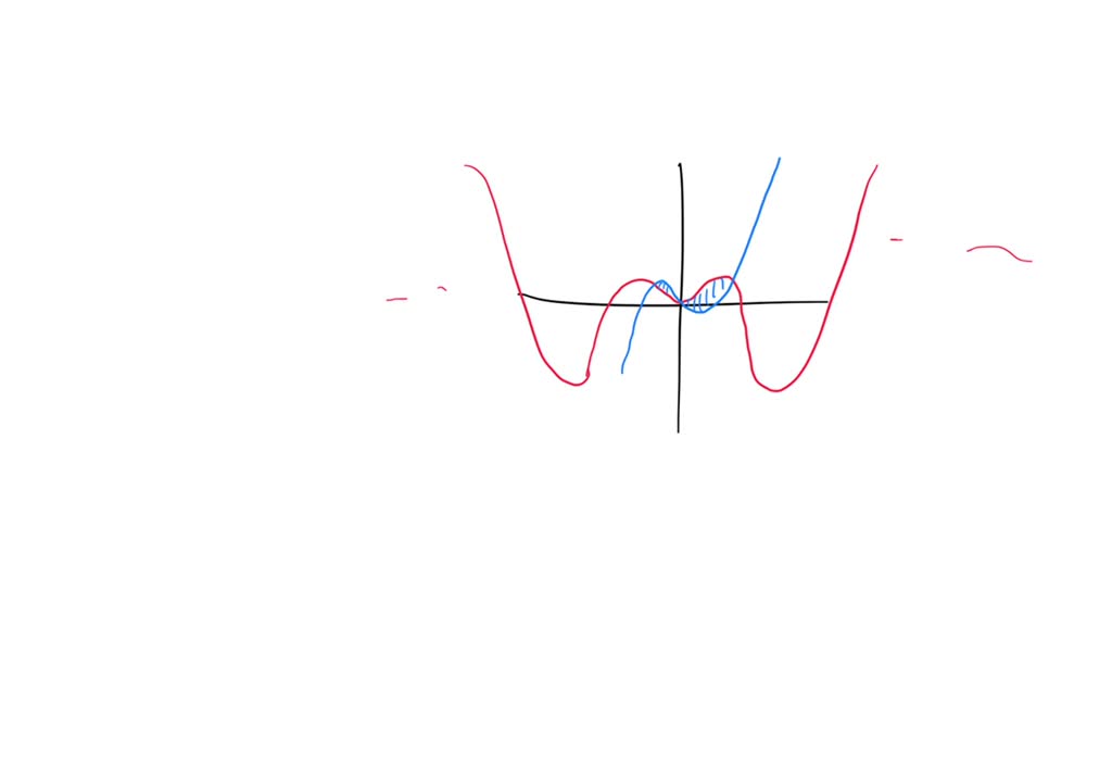 ⏩SOLVED:Use a CAS to perform the following steps: a. Plot the curves… | Numerade