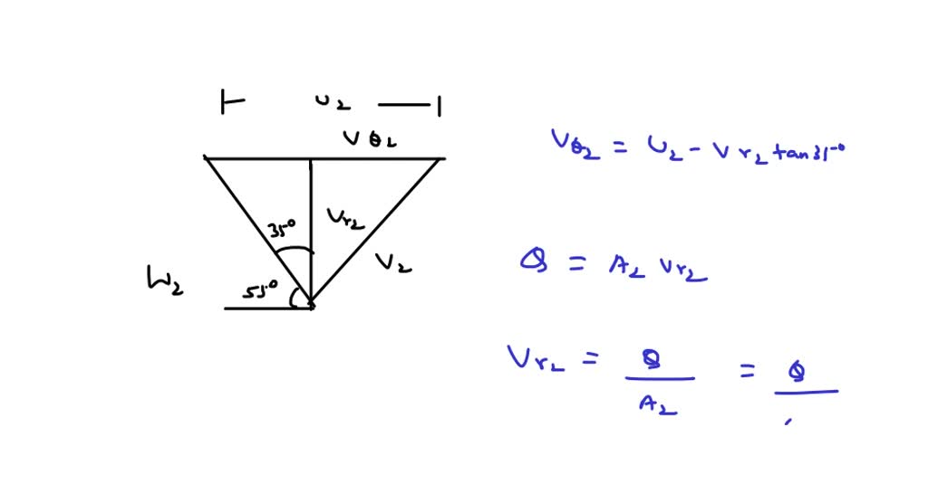 A pump impeller, 12 in in diameter, discharges 5.25 cfs when running at ...