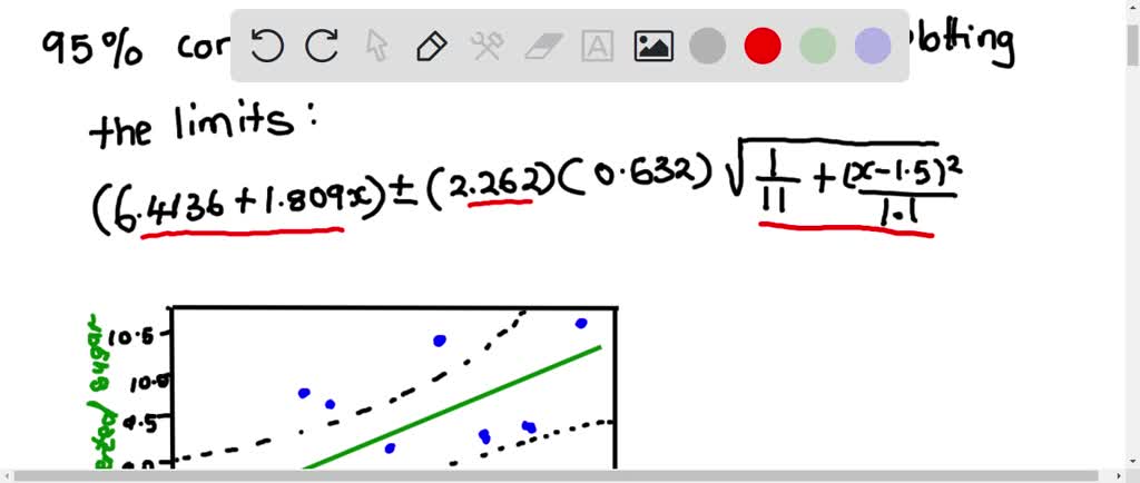 Solvedusing The Same Data As In Problem 11 Estimate The 95 Confidence Interval For The Alpha 