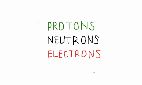 SOLVED:The quark composition of the proton is uud and that of the ...