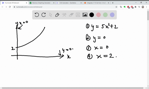 SOLVED:Find the area of the region bounded by the graphs of the ...