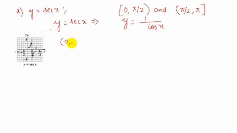 ⏩SOLVED:a. Graph the restricted secant function, y=secx, by… | Numerade