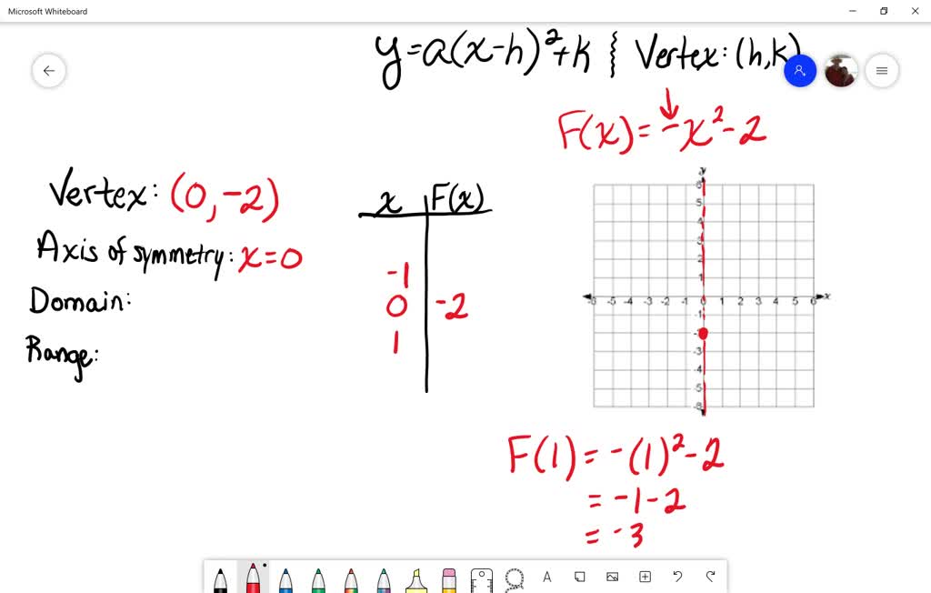 SOLVED:Graph each parabola. Give the vertex, axis of symmetry, domain, and range. f(x)=-x^2-2