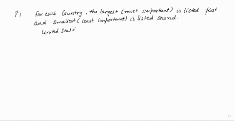 SOLVED:For each of the following countries, identify the single most ...