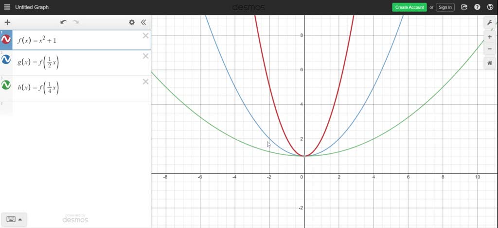 SOLVED:Refer to the graphs in Figure Ex. 2.2.4. 1. Which of the graphs ...