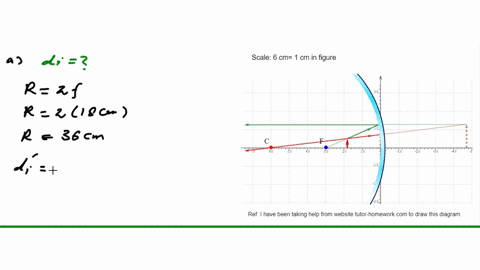 SOLVED:The image of a very distant car is located 12 cm behind a convex mirror. (a) What is the ...
