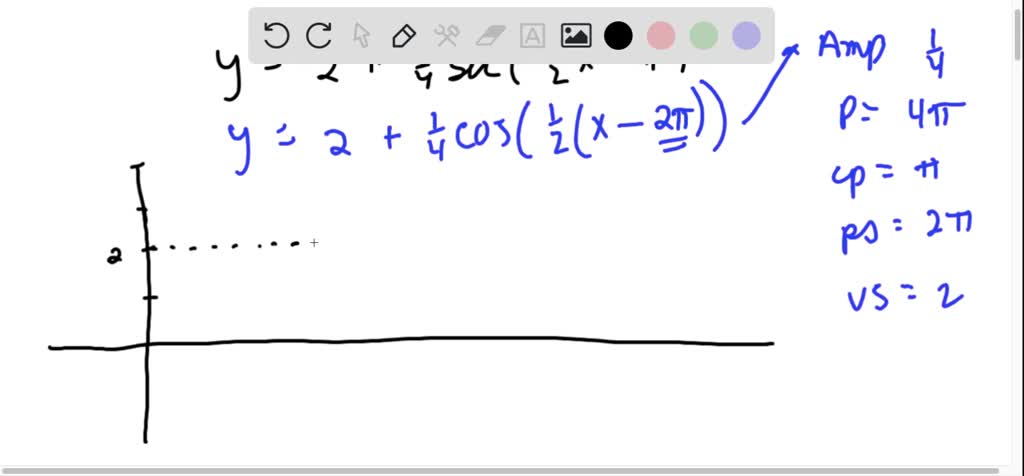 ⏩SOLVED:Graph each function over a one-period interval. See Examples ...