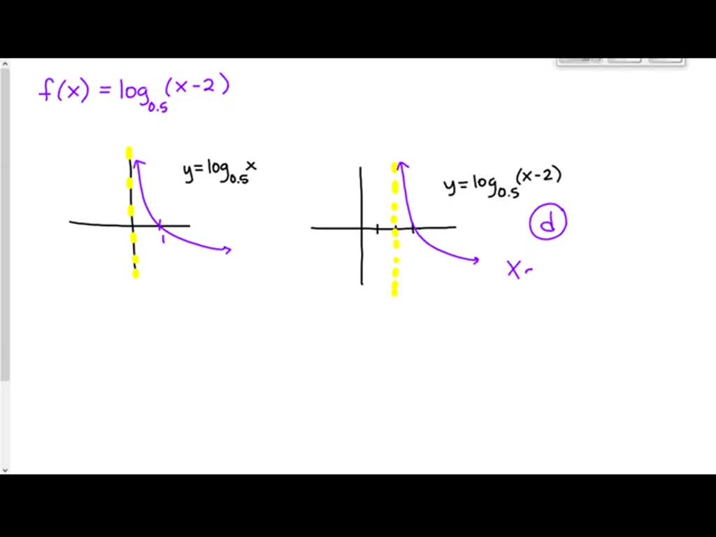 SOLVED:match the function with its graph. Identify the window ...