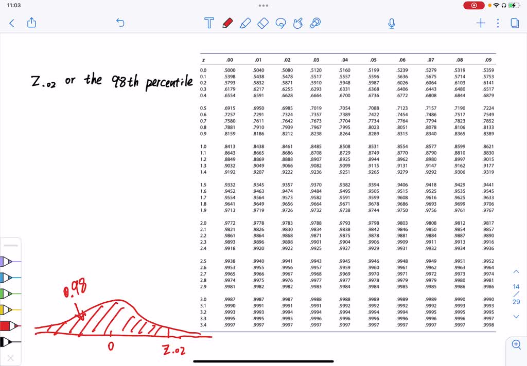 SOLVED:In a normal distribution with standard deviation σ=20, the data ...