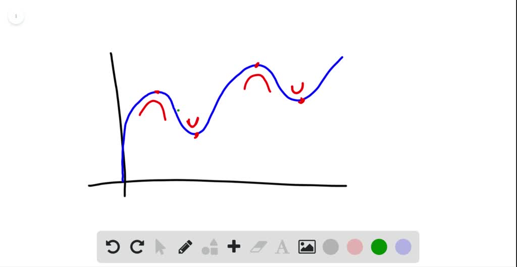 SOLVED:Indicate the approximate locations of all inflection points. How ... SOLVED:Indicate the approximate locations of all inflection points. How ...