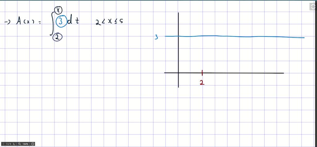 SOLVED:Write the accumulator function A(x) as a polynomial in x. A(x)=∫ ...