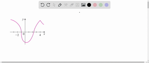 SOLVED:The graph of f is given. State, with reasons, the numbers at ...