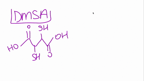 SOLVED:One of the drugs commonly used for chelation therapy is ...