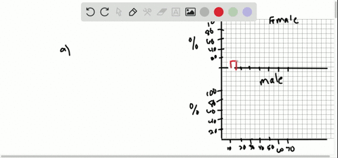 SOLVED:Die rolls Imagine rolling a fair, six-sided die 60 times. Draw a ...
