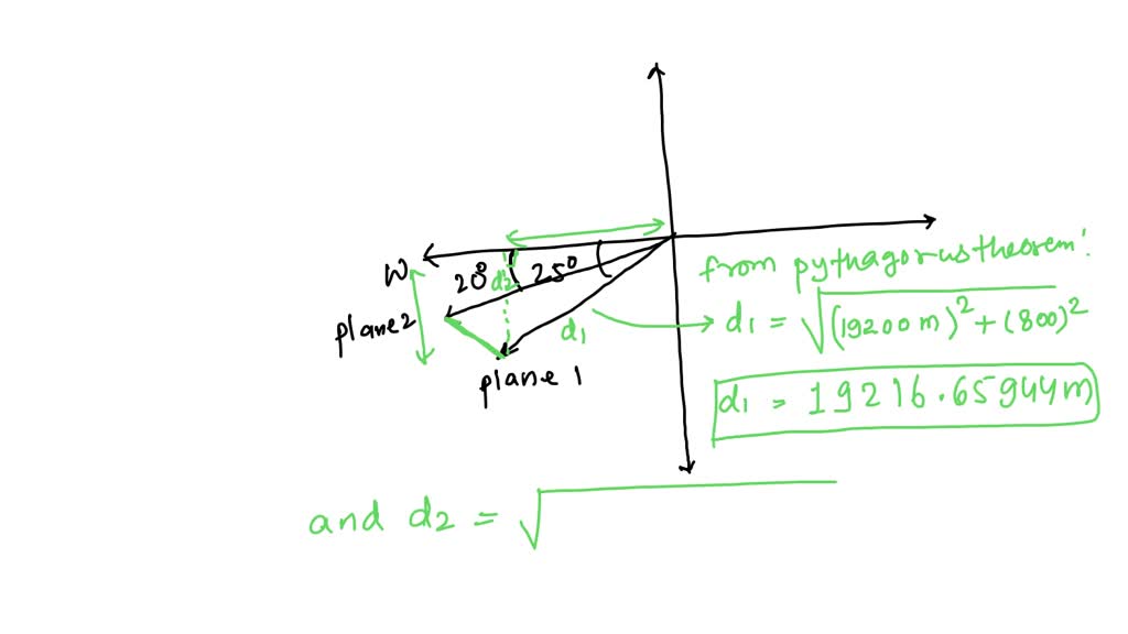 An air traffic controller notices two signals from two planes on the ...