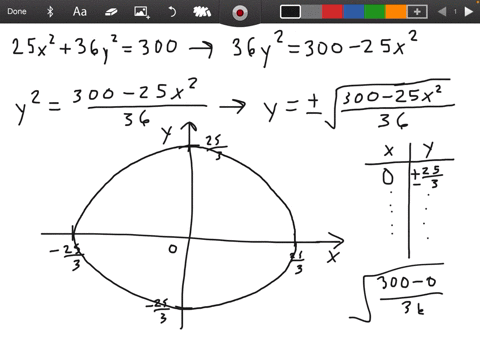 SOLVED:(a) find two explicit functions by solving the equation for in terms of (b) sketch the ...