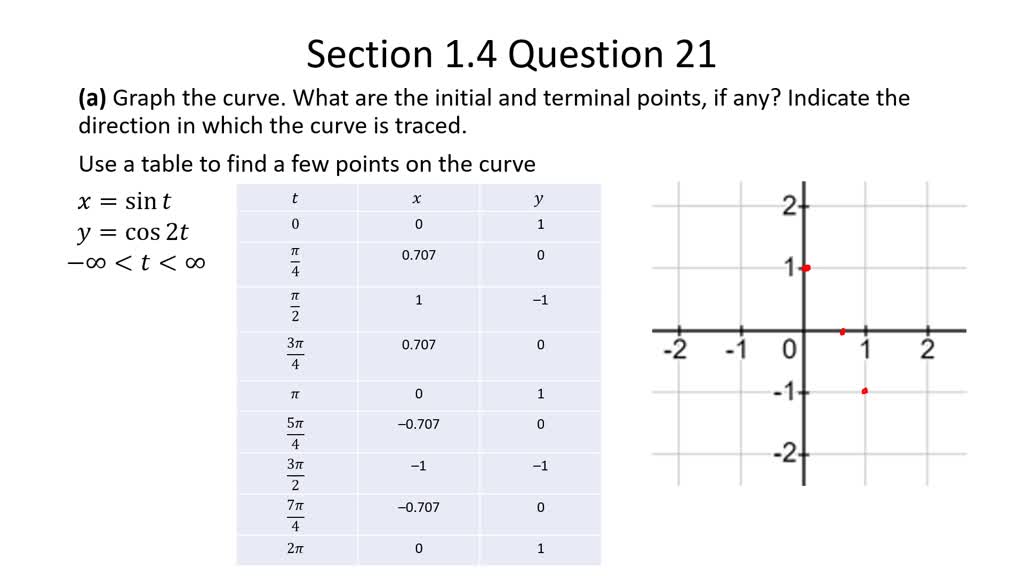 Solvedin Exercises 5 22 A Parametrization Is Given For A Curve A 8460