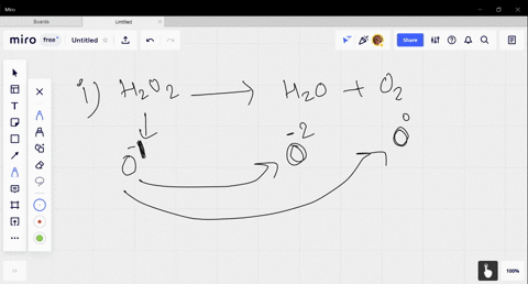 SOLVED:Give reactions for the oxidation of hydrogen peroxide with ...