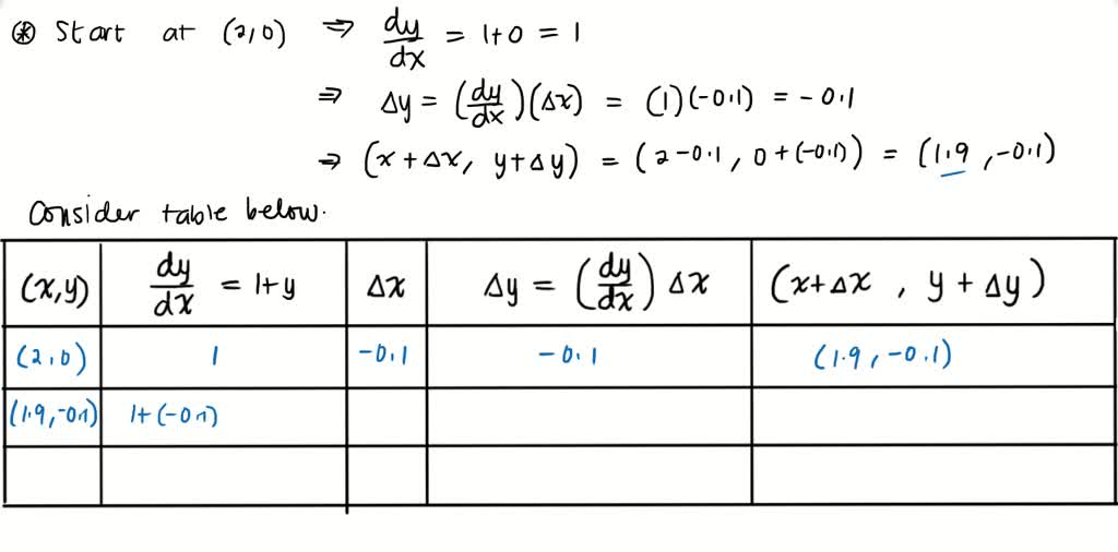 SOLVED:In each of the following exercises, use Euler's method with the ...