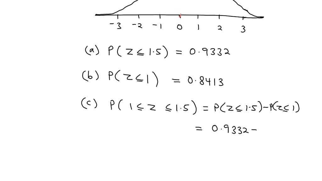 Draw a graph for the standard normal distribution. Label the horizontal ...