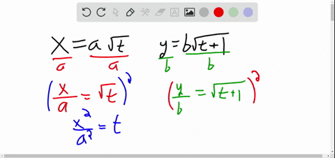 SOLVED:Parametric Equations of a Hyperbola Eliminate the parameter θin ...