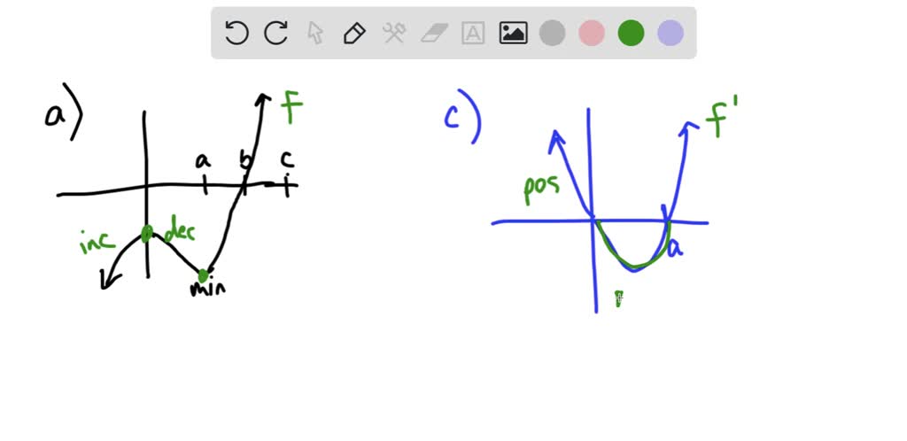 Graphs a, b and c are shown. Identify each graph as the function, the ...