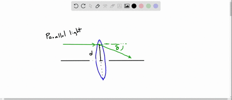 SOLVED:Show that the deviation angle δfor a ray striking a thin ...