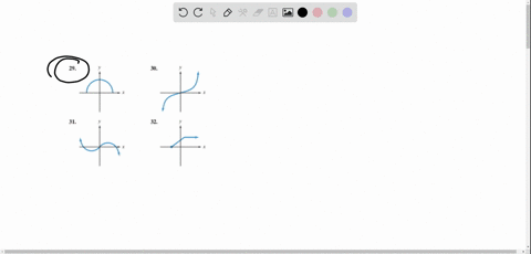 ⏩SOLVED:Represent functions that have inverse functions? (GRAPHS ...