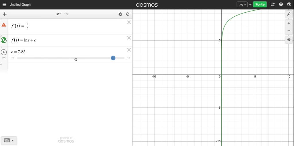SOLVED:Graph several functions that satisfy the following differential ...