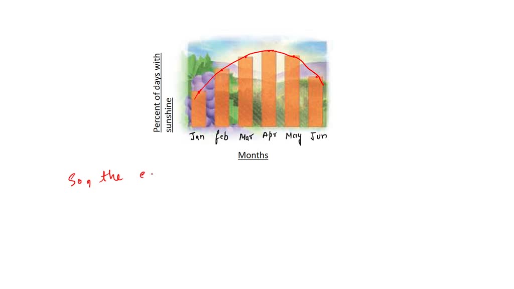 SOLVED:Choosing Models. For the scatterplots and graphs in Exercises 23-34, determine which, if ...