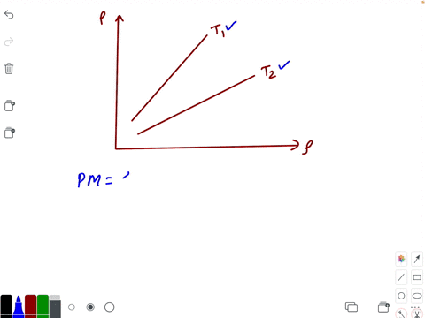 SOLVED:Figure shows graph of pressure versus density for an ideal gas ...