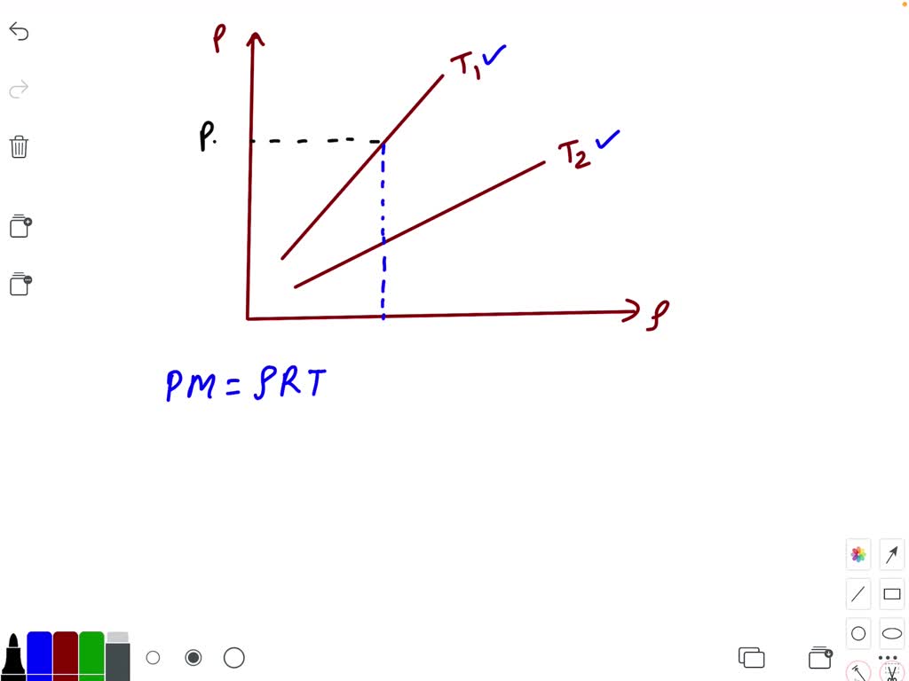 SOLVED:Figure shows graph of pressure versus density for an ideal gas ...