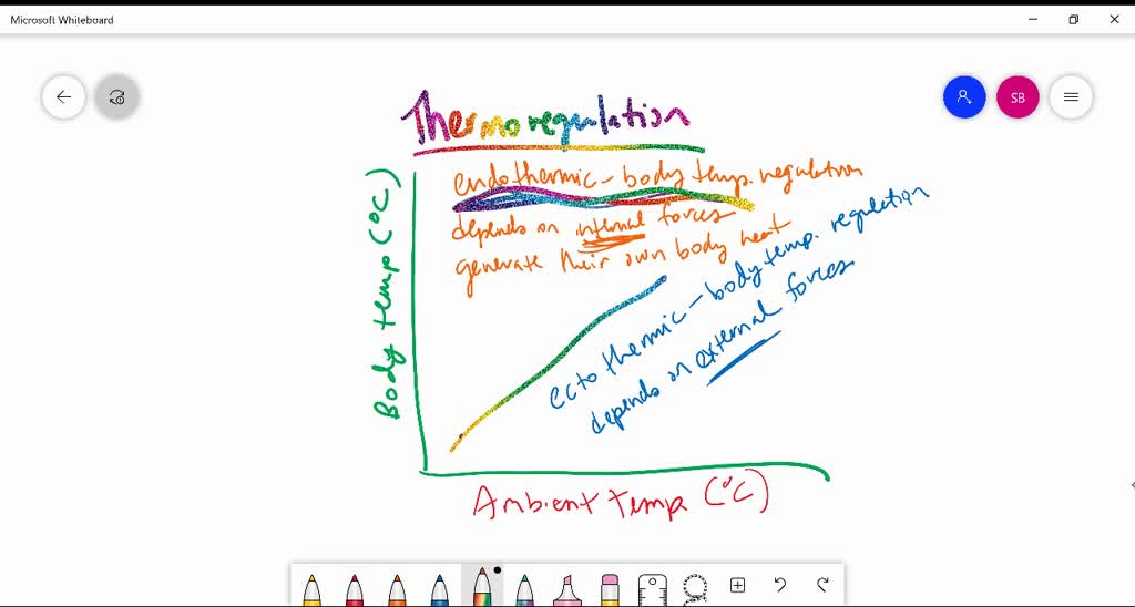 SOLVED:THE PROCESS OF SCIENCE Interpreting Data Using the data in the ...