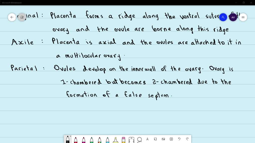 SOLVED:Identify the different types of placentations shown in figure ...