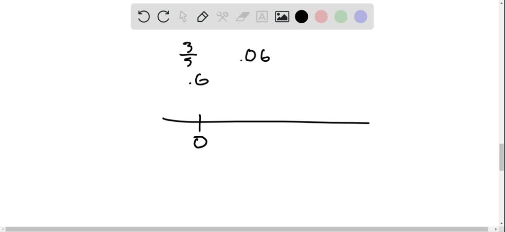 SOLVED:Insert either a symbol to make a true statement. (3)/(5) 0.06