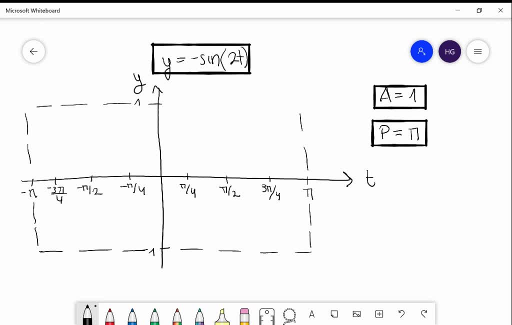 SOLVED:Use a reference rectangle and the rule of fourths to draw an accurate sketch of the ...
