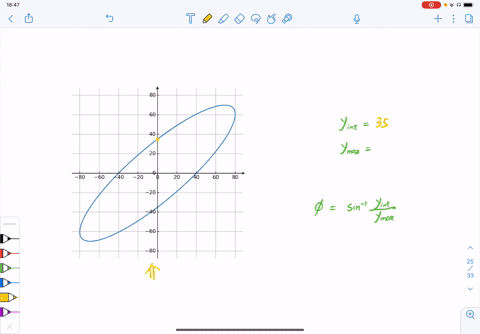 SOLVED:(Plotting Lissajous figures) Using a computer, plot the curve ...