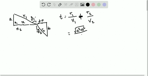 Fermat's principle. Pierre de Fermat (1601-1665) showed that whenever ...