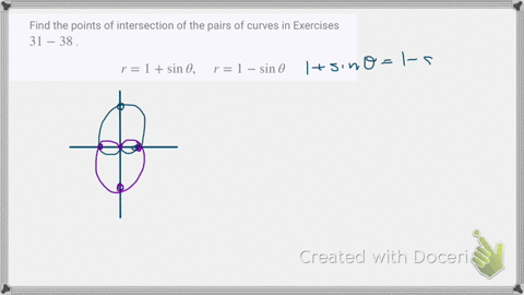 ⏩SOLVED:Find the points of intersection of the pairs of curves in ...