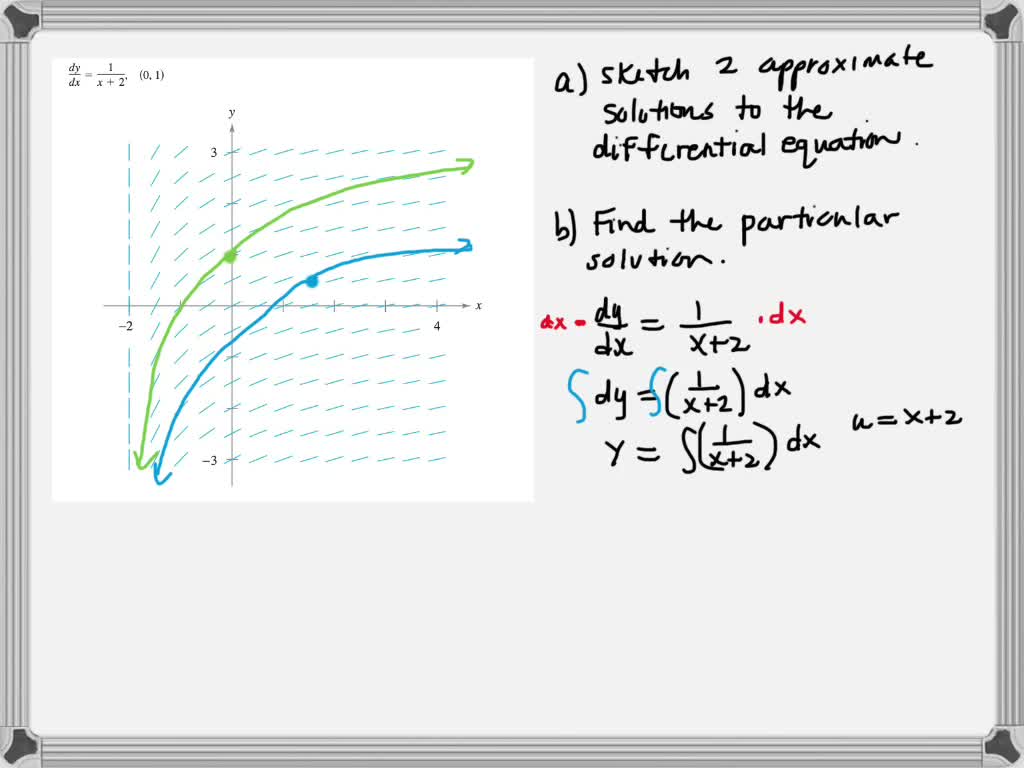 SOLVED:A differential equation, a point, and a slope field are given ...