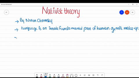 SOLVED: What are the main features of the nativist and learning ...
